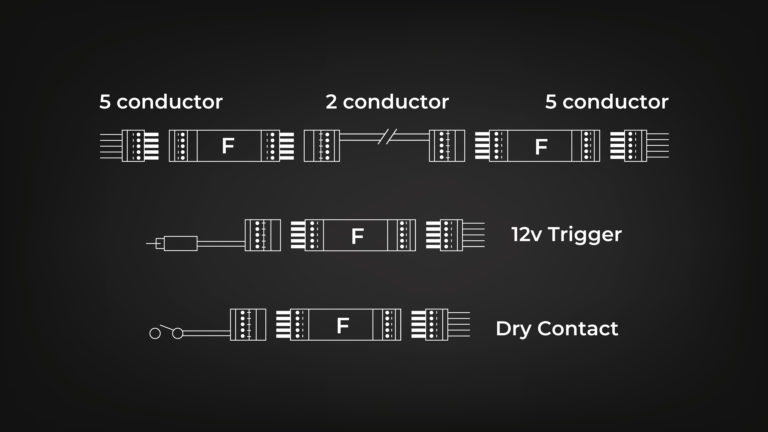 Screen Innovations Debuts Fontus at ISE 2020 - Residential Systems