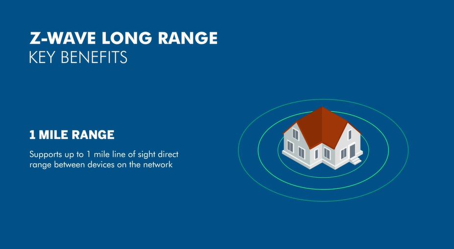 Z-Wave Long-Range Now Available - Residential Systems