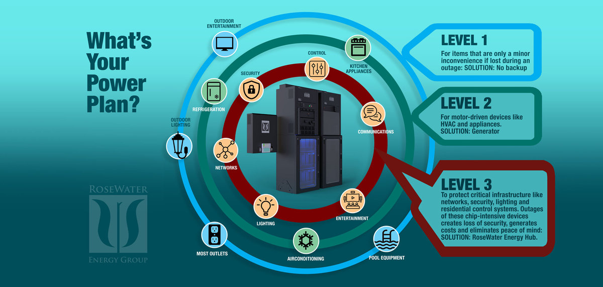 What is Your Power Plan for this Project? - Residential Systems