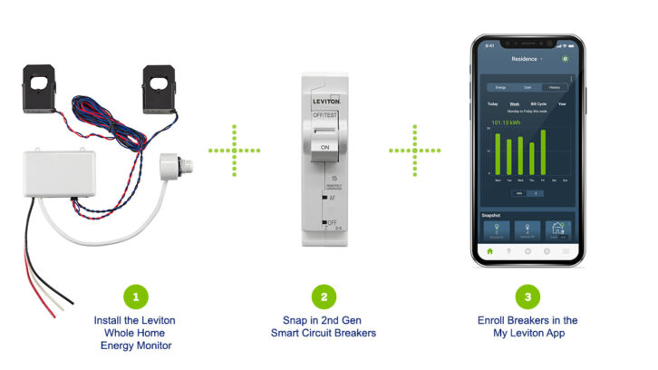 Building in Smart as Standard