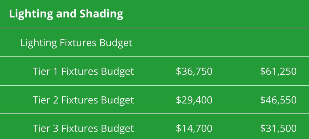 HTA Updates Technology Budget Calculator With Lighting Fixtures ...
