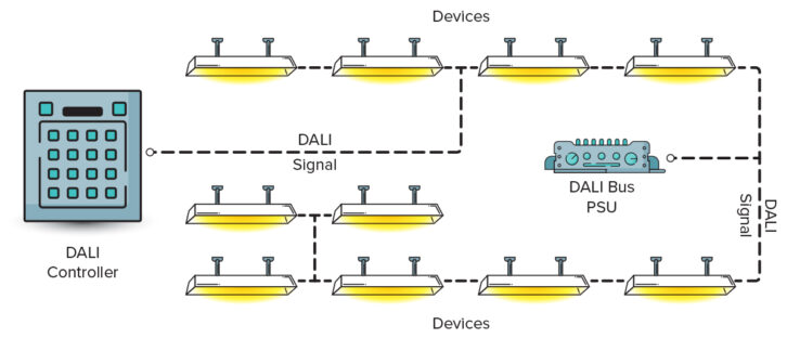 DALI-2 vs DMX: A Question of Control - Residential Systems